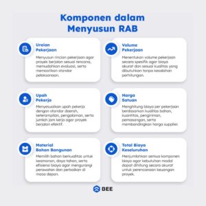 3 Contoh RAB Sederhana untuk Berbagai Usaha