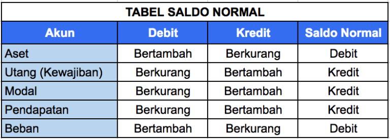 Cara Membuat Jurnal Umum Mudah Serta Contohnya