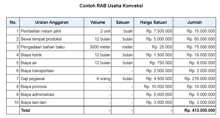 3 Contoh RAB Sederhana untuk Berbagai Usaha