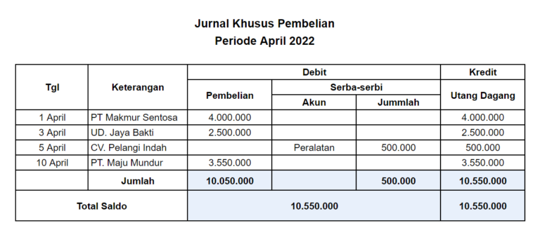 Contoh Jurnal Pembelian dan Cara Membuatnya