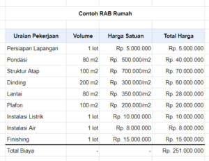 3 Contoh RAB Sederhana untuk Berbagai Usaha