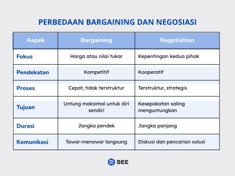 Bargaining Adalah: Teori, Perbedaan, Dampak dan Contohnya