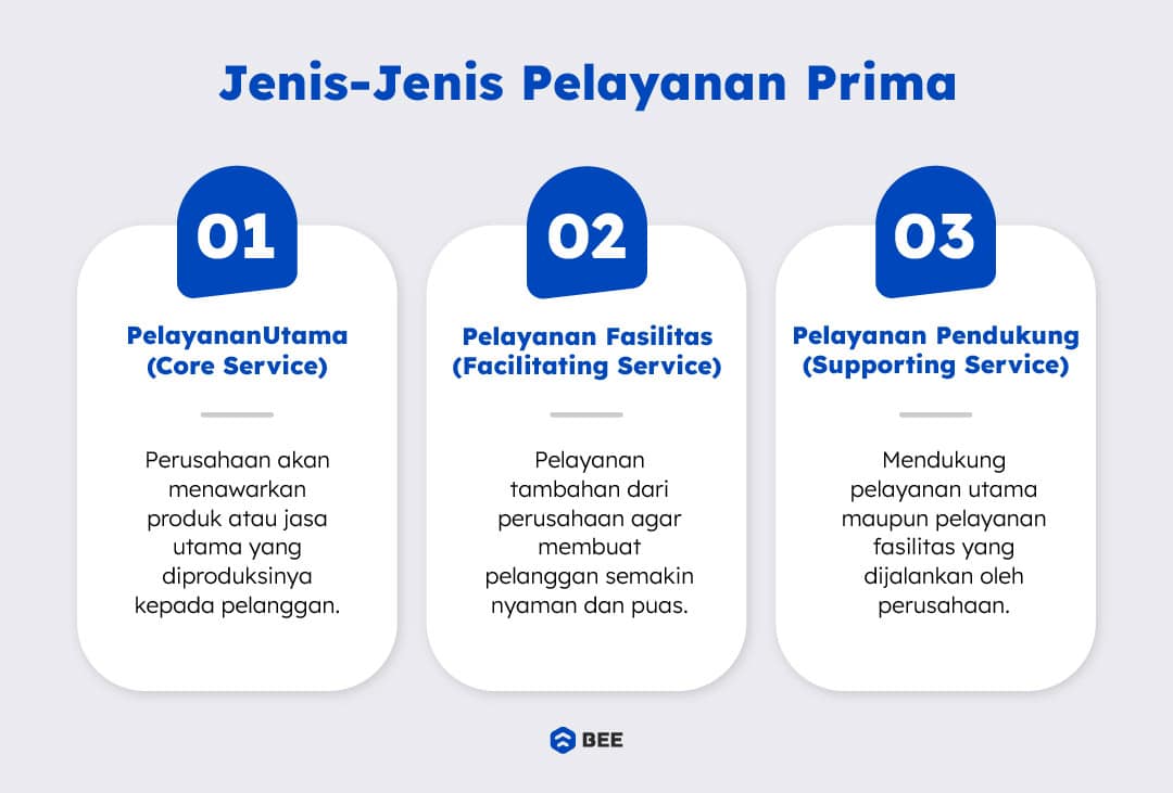 Jenis dan Contoh Pelayanan Prima di Berbagai Bidang Usaha