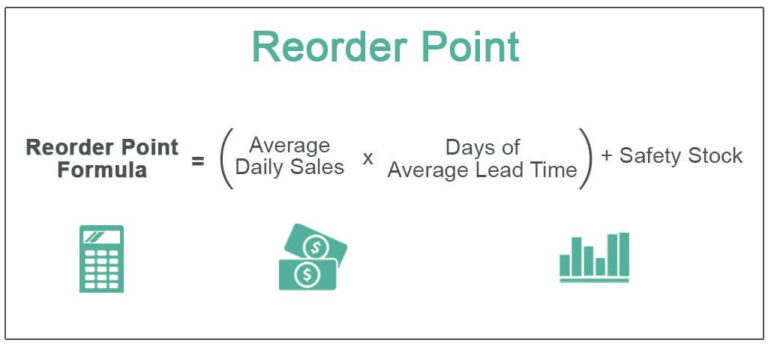 Memahami Reorder Point dalam Manajemen Persediaan