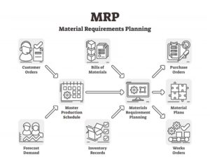 Mengenal Material Requirements Planning (MRP) & Fungsinya