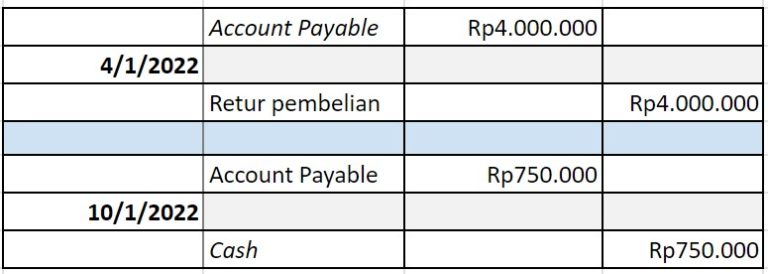 Mengenal Accounting Payable, Jenis dan Contohnya