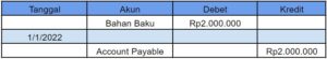 Mengenal Accounting Payable, Jenis dan Contohnya