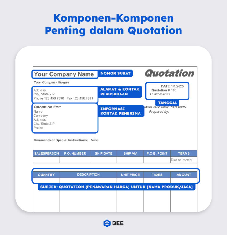 Quotation Adalah: Pengertian, Jenis, Contoh dan Templatenya
