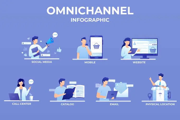 Omnichannel: Pengertian, Jenis, Cara Menjalankan, dan Fungsi