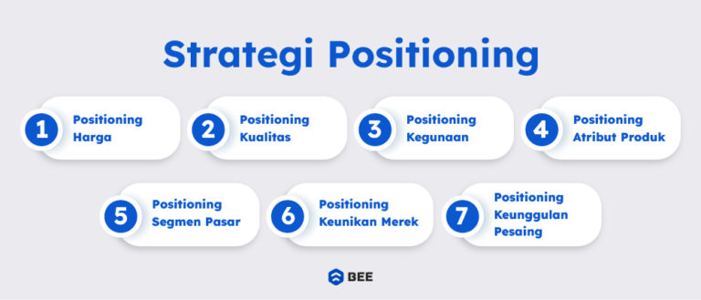 7 Contoh Positioning Produk Brand Ternama dan Strateginya