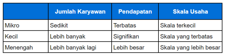 Usaha Mikro Kecil Menengah: Panduan Sukses Lengkap, Praktis