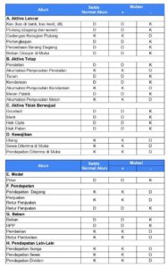 Mengenal dan Memahami Saldo Normal Akun dalam Akuntansi
