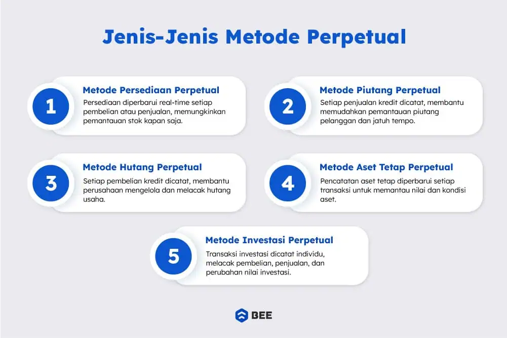 Pengertian Perpetual Adalah, Jenis, Keuntungan, dan Kelemahan