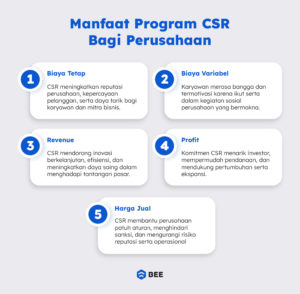 8 Contoh CSR Perusahaan dan Manfaatnya Bagi Bisnis