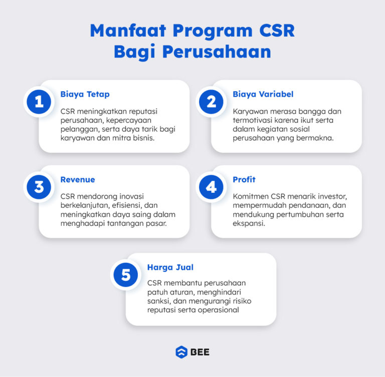8 Contoh CSR Perusahaan dan Manfaatnya Bagi Bisnis
