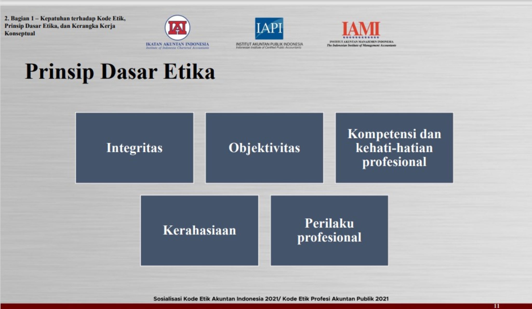 5 Etika Profesi Akuntan Menurut IAI dan Informasi Lainnya