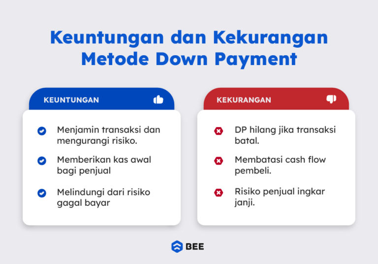 Down Payment (DP): Pengertian, Contoh dan Cara Kerjanya