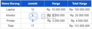Contoh Surat Pesanan Barang: Cara Buat, Fungsi dan Tipsnya