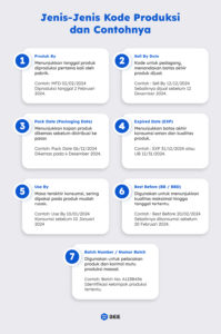Contoh Kode Produksi, Pengertian dan Cara Membuatnya