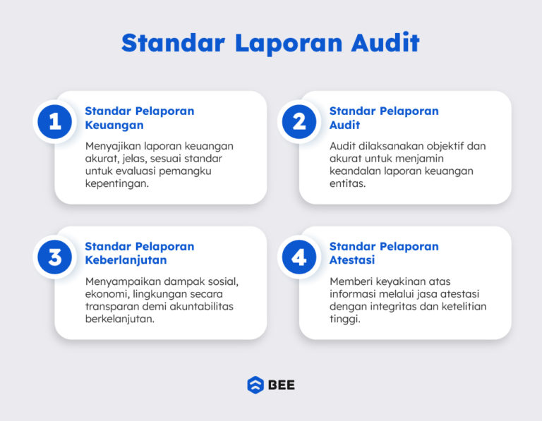 Contoh Laporan Audit, Standar, Jenis dan Cara Membuatnya