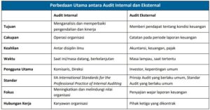 Audit Eksternal Adalah: Jenis, Tujuan, Prosedur dan Contohnya
