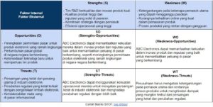 Contoh Matriks SWOT, Pengertian dan Strategi Penerapannya