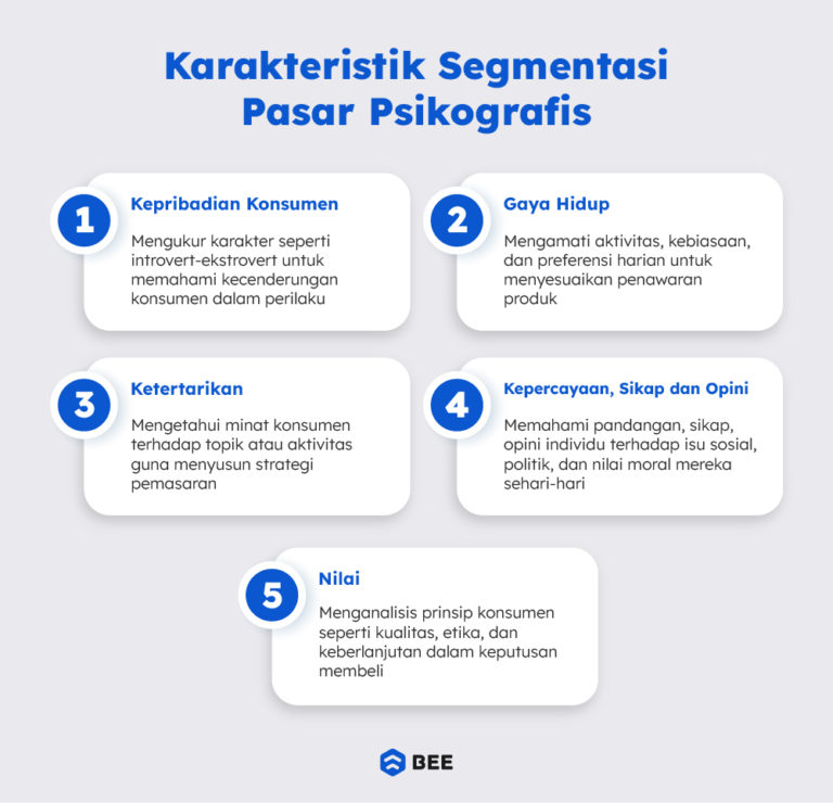 Contoh Segmentasi Psikografis, Karakteristik dan Cara Penerapannya