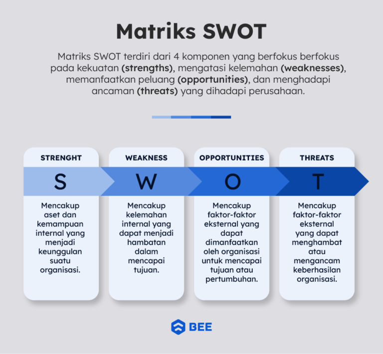 Contoh Matriks SWOT, Pengertian dan Strategi Penerapannya