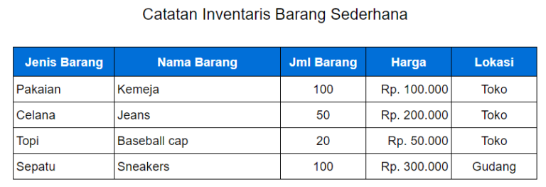 4 Contoh Pembukuan Sederhana untuk UMKM, Dijamin Mudah!