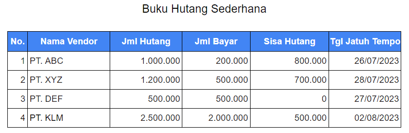 4 Contoh Pembukuan Sederhana untuk UMKM, Dijamin Mudah!