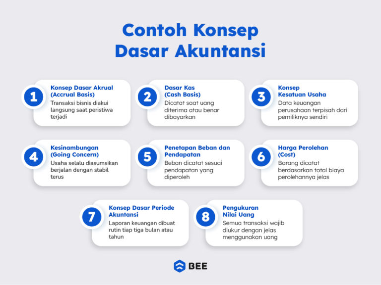 Konsep Dasar Akuntansi: Pengertian, Contoh, dan Pentingnya