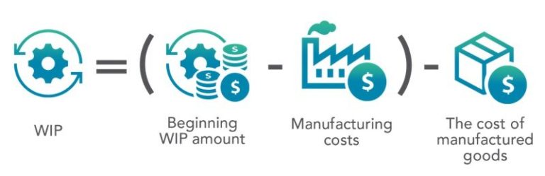WIP Adalah: Fungsi, Rumus dan Contoh Laporannya