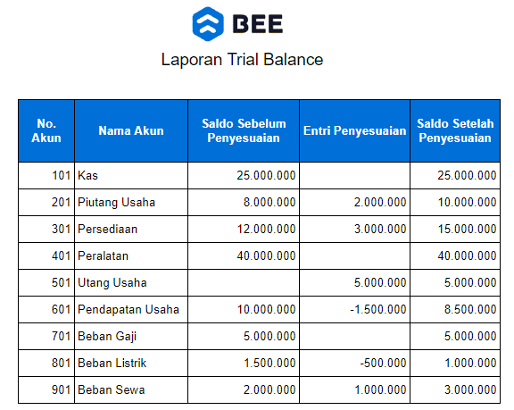 Panduan Cara Membuat Trial Balance dalam 5 Menit!