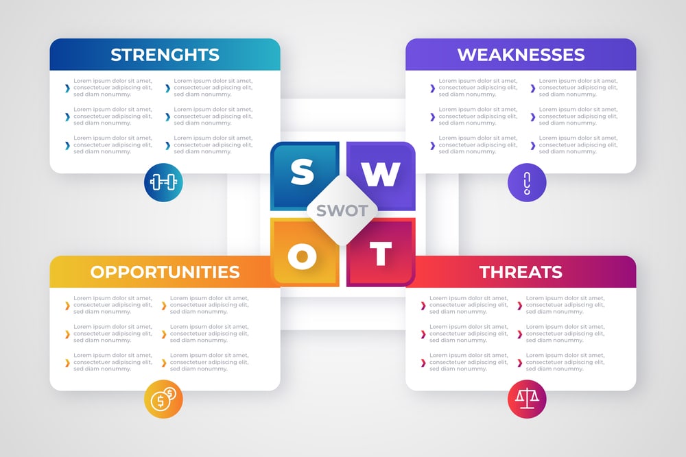 13 Contoh Analisis SWOT Makanan dan Cara Menyusunnya 13 Contoh Analisis SWOT Makanan dan Cara Menyusunnya