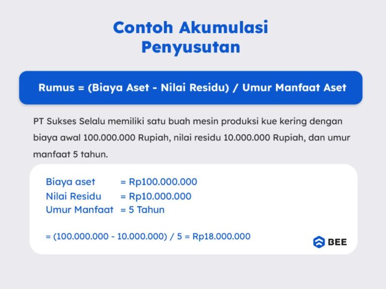 Cara Menghitung Akumulasi Penyusutan dan Contohnya