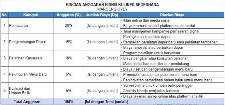 Planning Adalah Perencanaan, Ini Fungsi dan Contohnya dalam Bisnis
