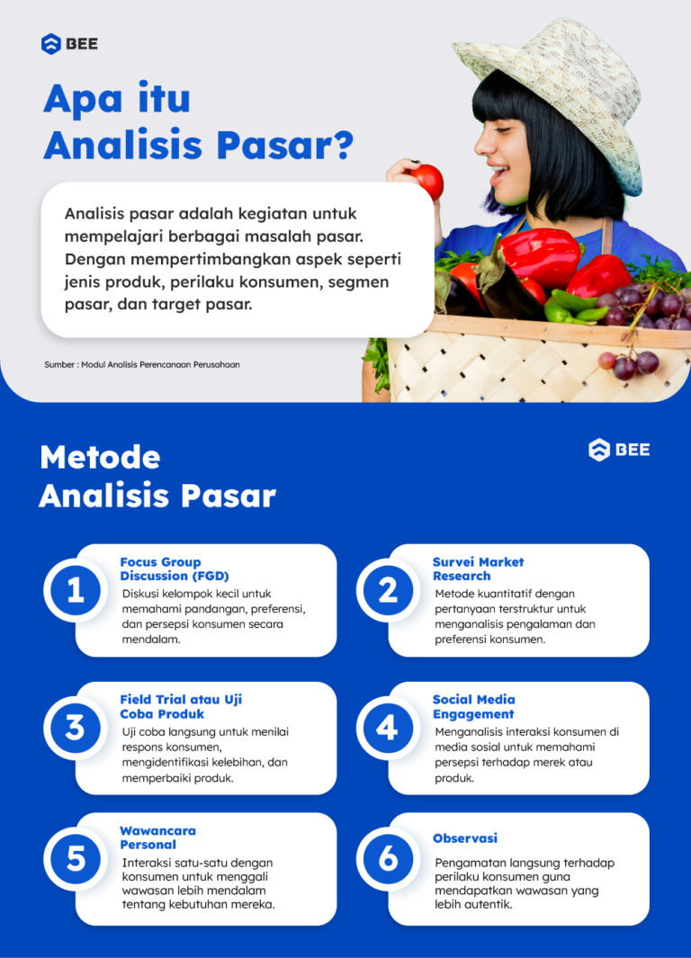 Analisis Pasar: Tujuan, Metode, Faktor, Caranya dan Contoh