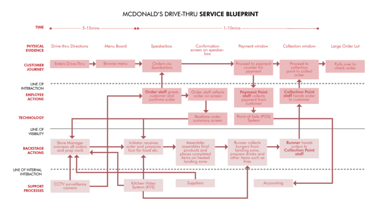 Blueprint Adalah: Pengertian, Contoh, Tahapan dalam Bisnis