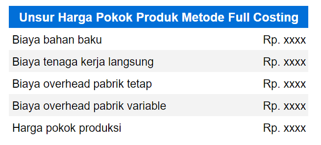 Laporan Harga Pokok Produksi: Cara Membuat dan Contohnya