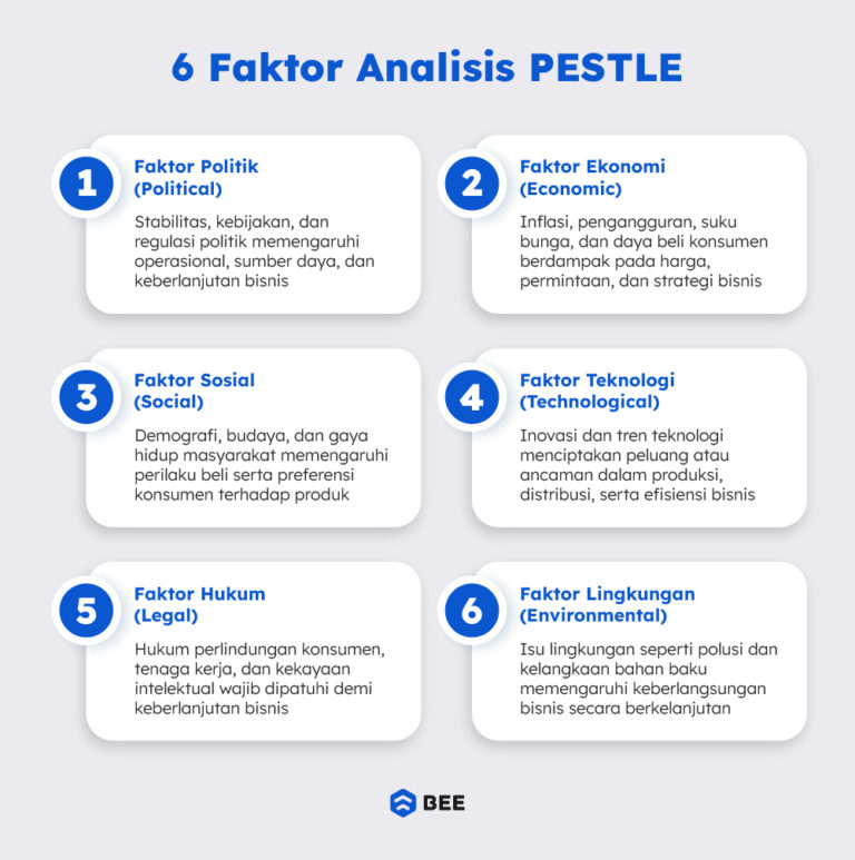6 Faktor Analisis PESTLE dan Contoh Penerapannya dalam Bisnis
