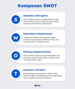 13 Contoh Analisis SWOT Makanan dan Cara Menyusunnya