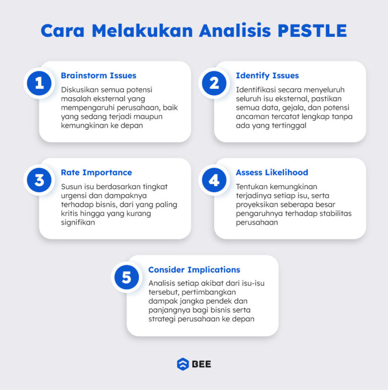 6 Faktor Analisis PESTLE dan Contoh Penerapannya dalam Bisnis