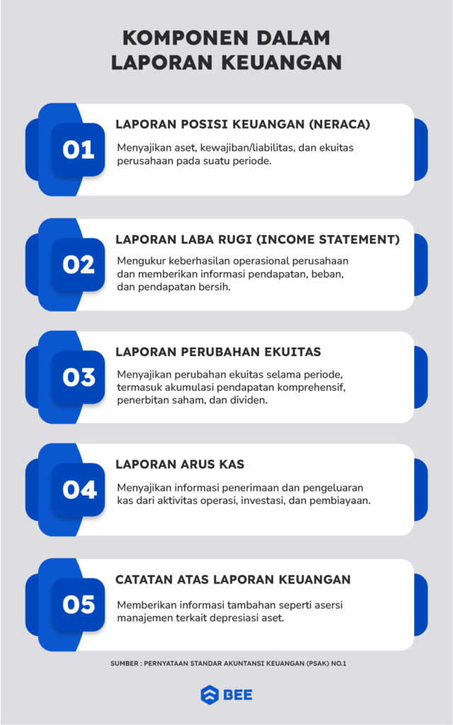 5 Format Laporan Keuangan dan Contohnya Lengkap!