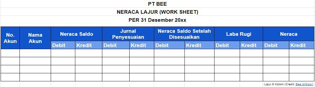 Format Neraca Lajur, Contoh dan Cara Membuatnya