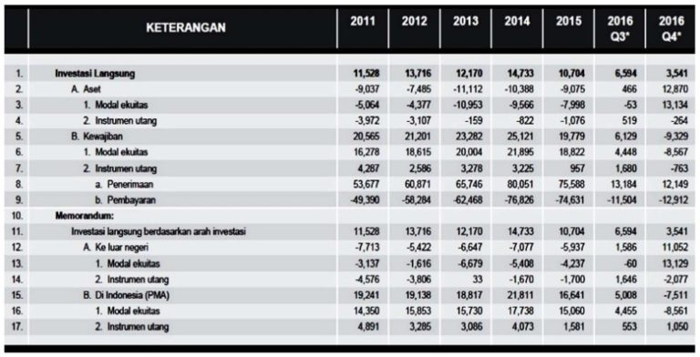 Apa itu Neraca Pembayaran Internasional?