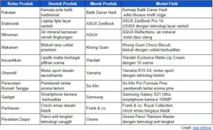 Pengertian Product Knowledge, Contoh dan Fungsi Pentingnya