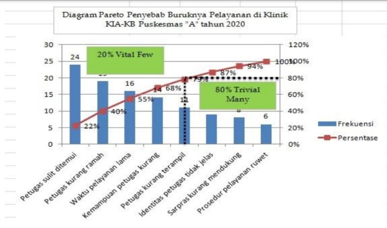Pareto adalah Aturan 80/20, Apa itu dan Bagaimana Contohnya?