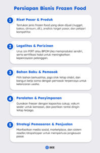 21 Macam Frozen Food Paling Laris dan Tips Suksesnya