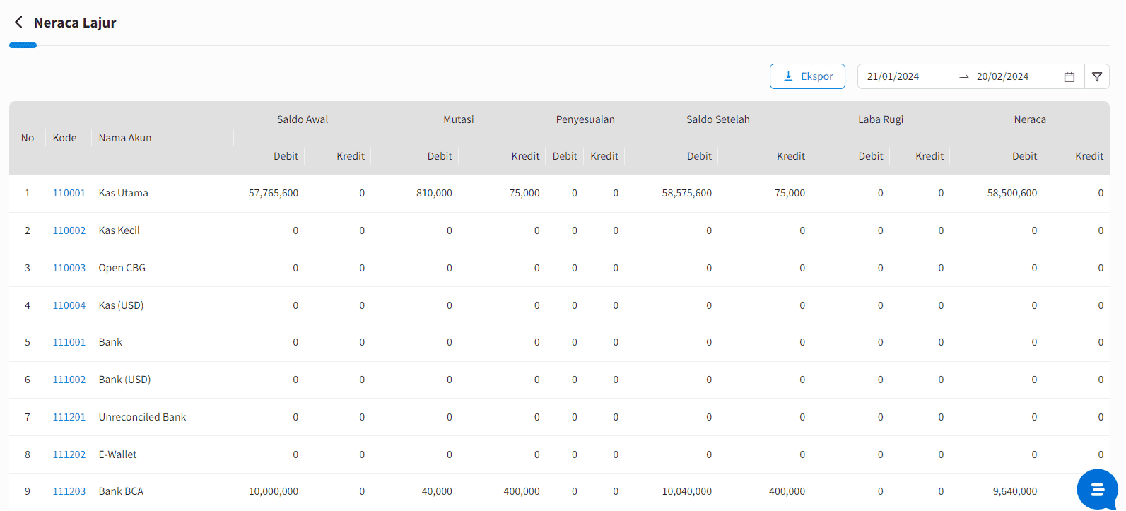 Download Contoh Worksheet Akuntansi Format Excel, GRATIS!