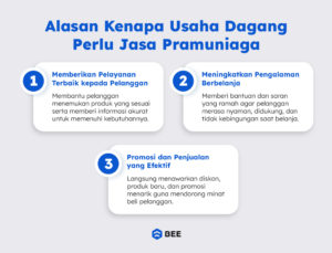 Apa Tugas Pramuniaga? Ini Tanggung Jawab, dan Kualifikasinya